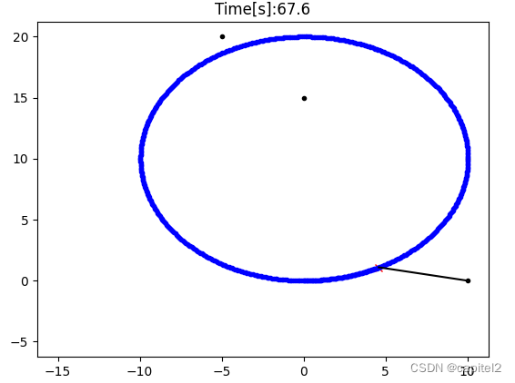 解读histogram_filter.py程序_histogram filter-CSDN博客