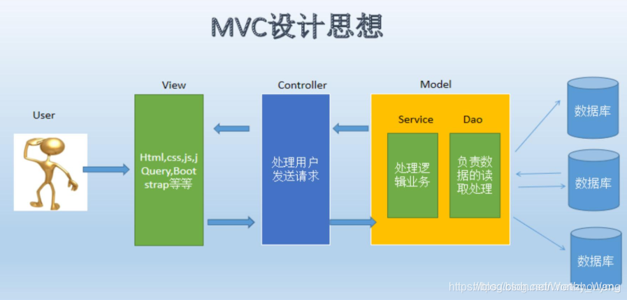 MVC(Model、View、Control)设计模式_c++ mvc设计模式-CSDN博客