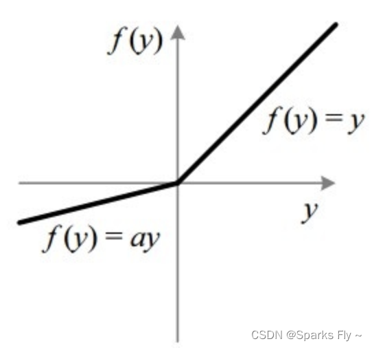 tf/encoder|Error合集-CSDN博客