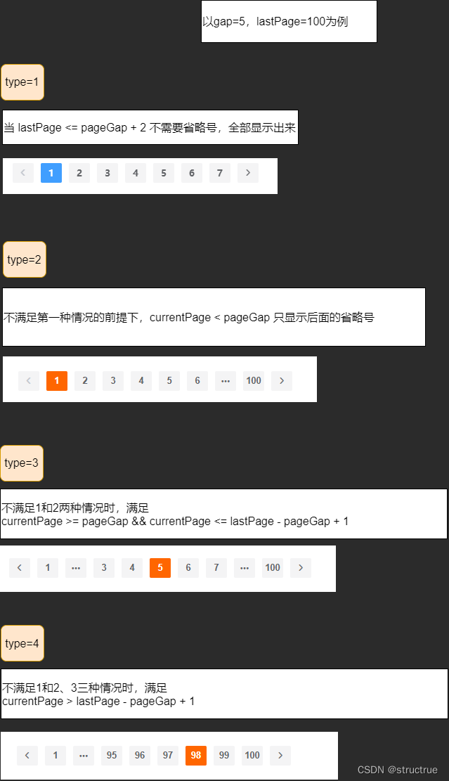 模仿element-ui重写分页器——Nuxt框架，使用a标签进行页面跳转，SEO优化_nuxt2 element pagination 分页加链接-CSDN博客