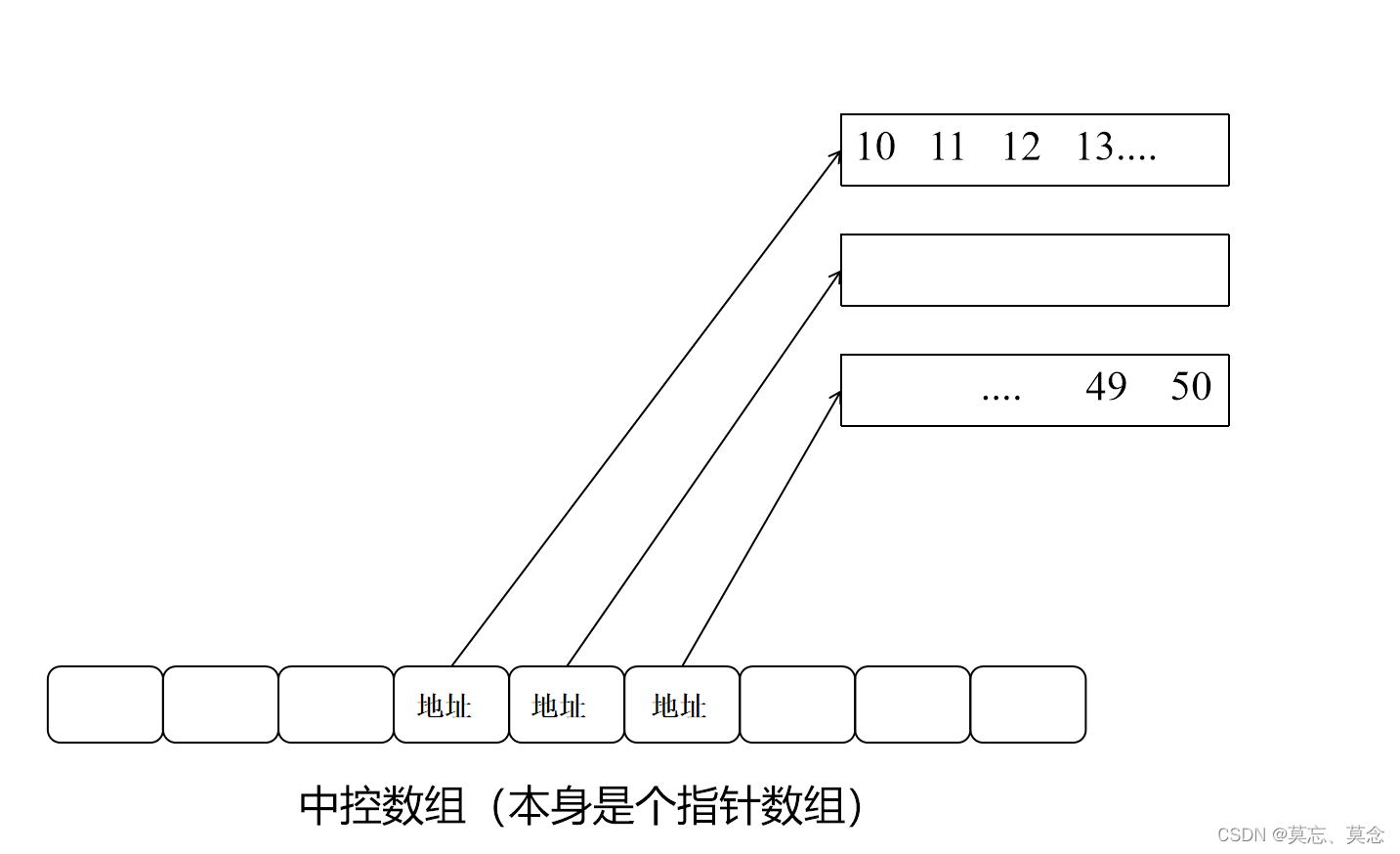 STL-stack、queue和priority_queue的模拟实现-CSDN博客