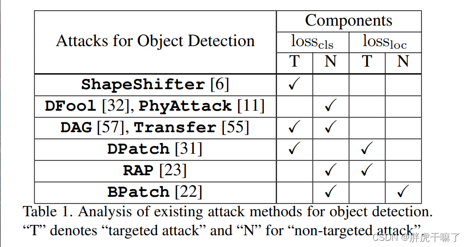 论文阅读——Towards Adversarially Robust Object Detection-CSDN博客