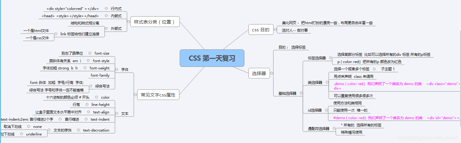 前端开发基础（二）——CSS_border: 1px solid transparent;-CSDN博客