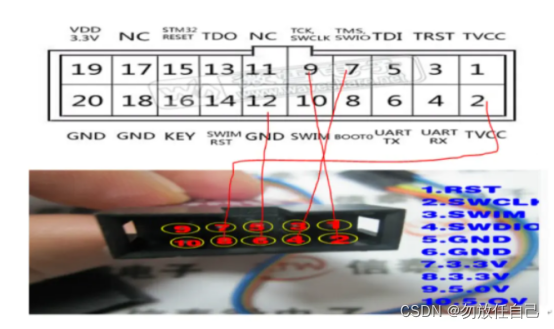 stm32笔记_atkxcom-CSDN博客