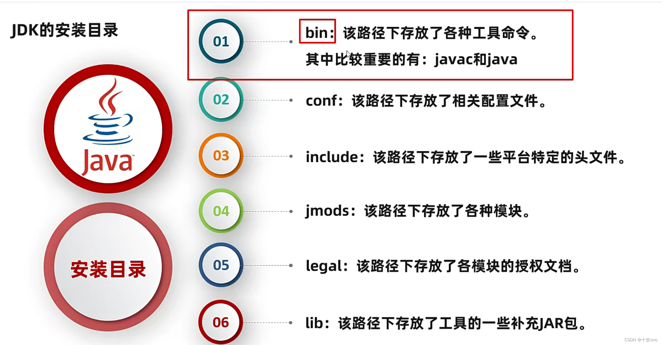 【Day1 Java入门】_以下命令行代码中，能够正确编译出结果的是：a.javac -c helloworld.javab.j-CSDN博客