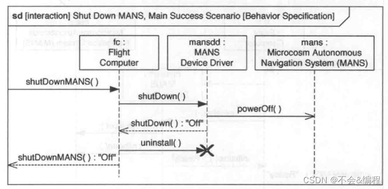 第七章：Sysml之序列图-CSDN博客