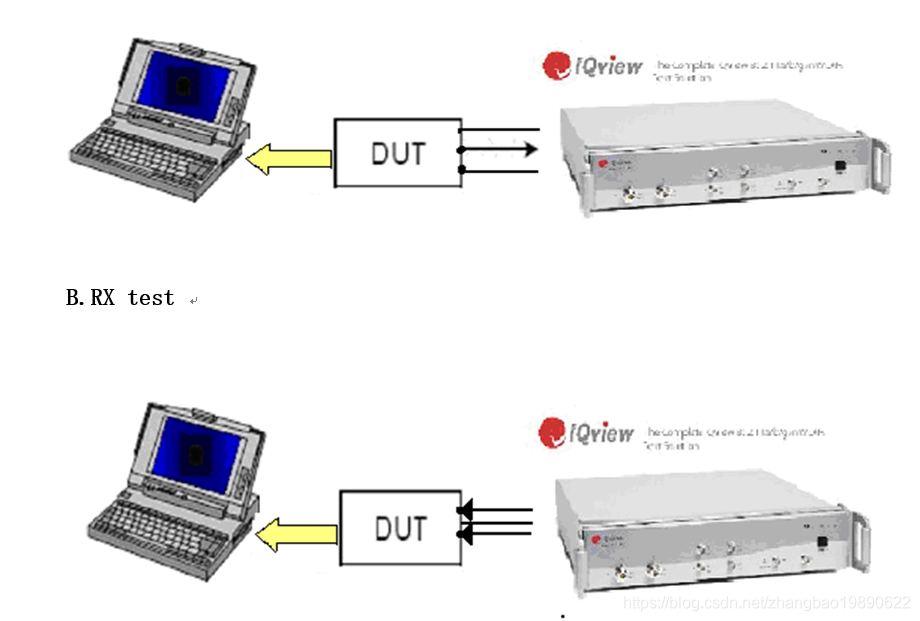 Router之Mediatek方案系列一：MT7620N 802.11n 300M 5口Router项目介绍-CSDN博客