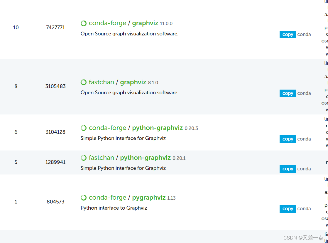ModuleNotFoundError: No module named ‘graphviz‘ 的解决方法_no module named 'graphviz-CSDN博客