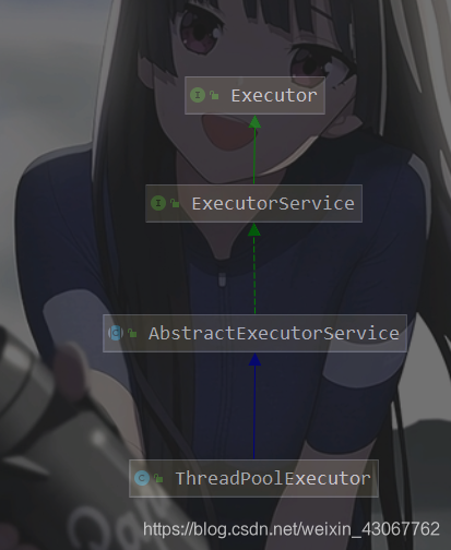 SSM配置和使用ThreadPoolTaskExecutor线程池_ssm xml配置线程池和使用-CSDN博客