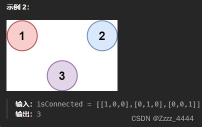 LeetCode 547 省份数量-CSDN博客