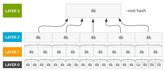 linux安全机制之dm-verity-CSDN博客