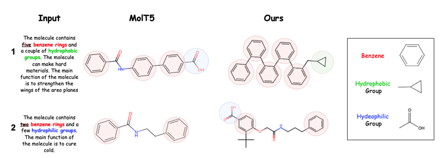 MolReGPT: 利用大型语言模型探索分子发现——分子与文本描述间相互翻译-CSDN博客