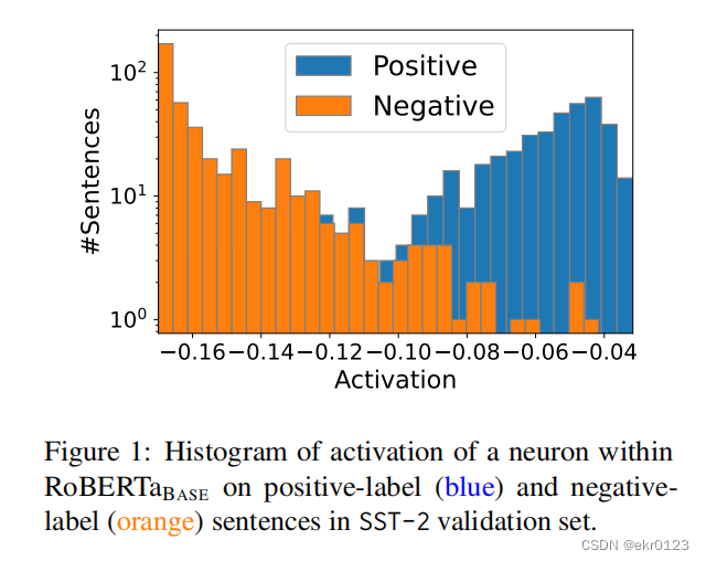 论文笔记：Tsinghua:Finding Skill Neurons in Pre-trained Transformer-based Language Models[EMNLP22]-CSDN博客