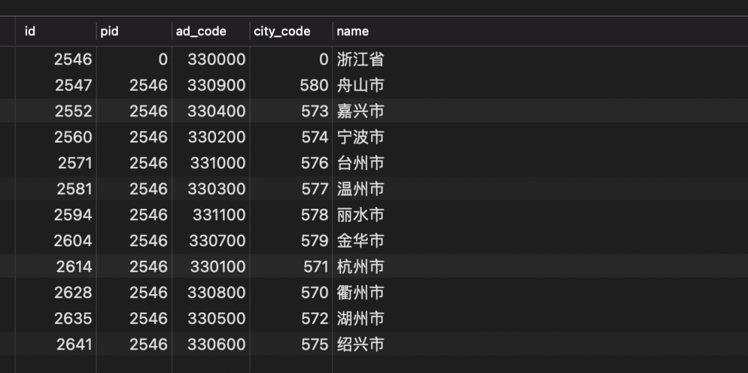 阿里大神写的Tree工具类，轻松搞定树结构！_treeutil-CSDN博客