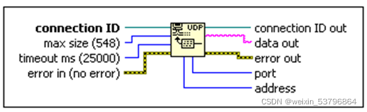 基于LabVIEW搭建UDP实验_labview udp通信-CSDN博客