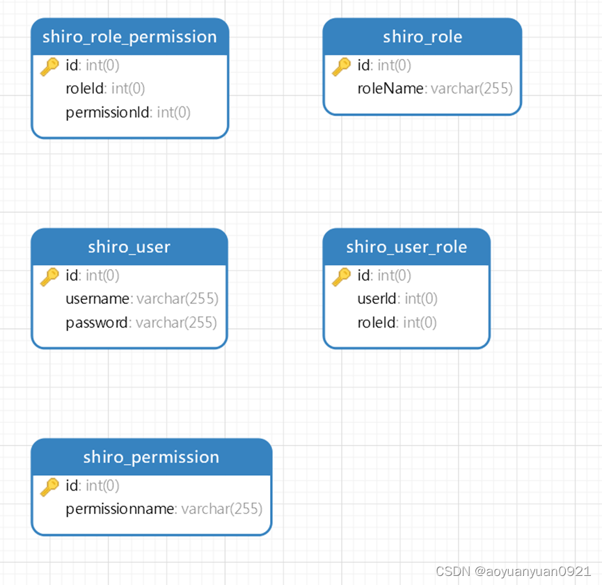 使用Shiro结合springboot完成登录权限认证等操作_springboot3 使用shiro-CSDN博客