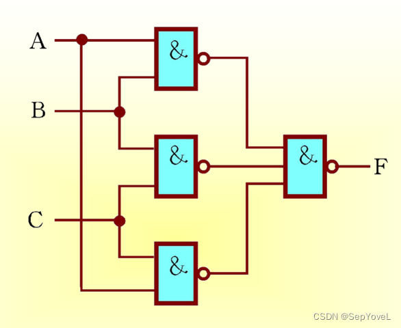 数字逻辑电路学习+期末复习（组合逻辑电路）_逻辑抽象 数字电路-CSDN博客