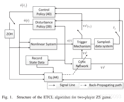 Event-Triggered H∞ Control for Continuous-Time Nonlinear System via ...