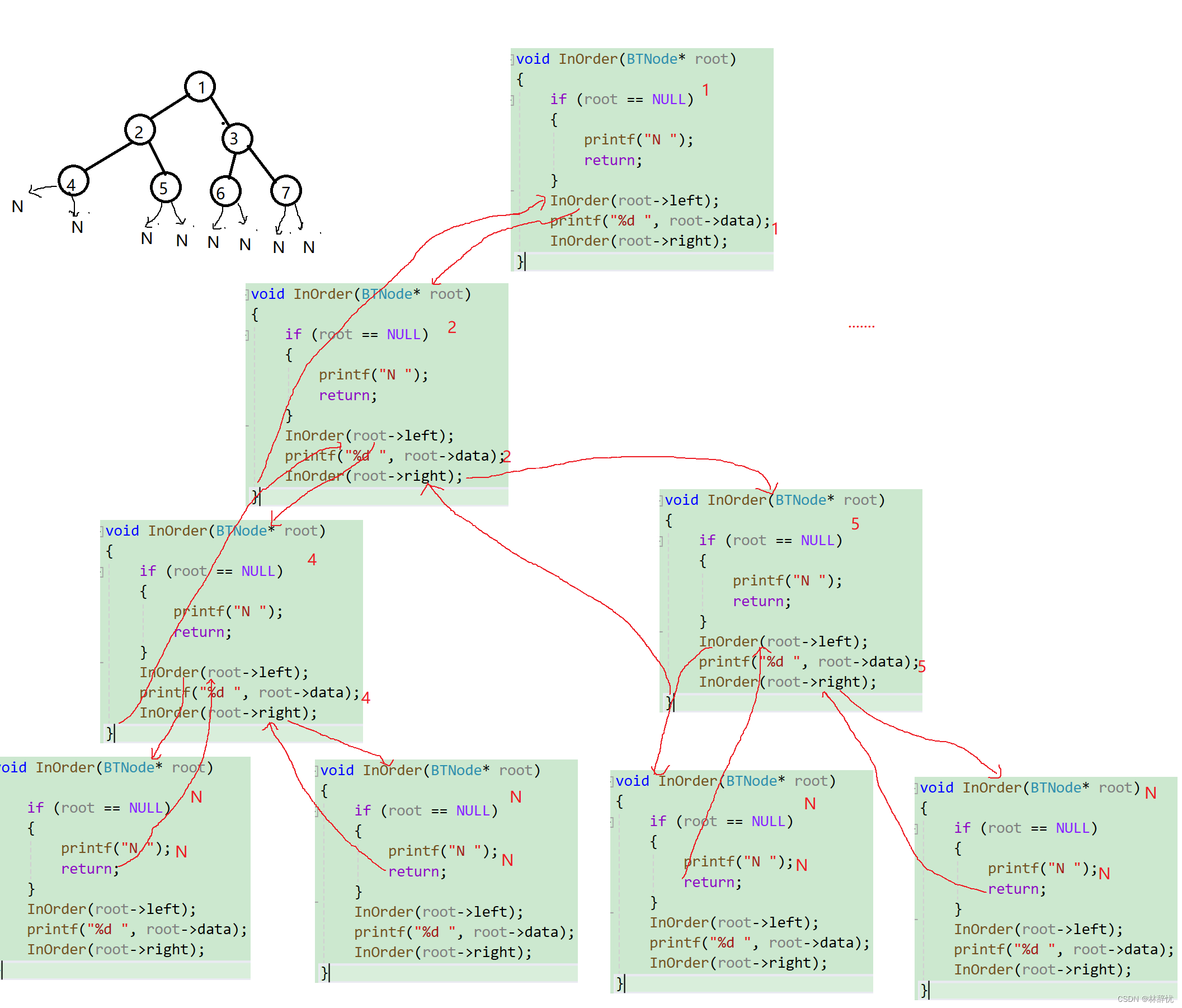 链式二叉树--前序中序后序层序遍历，高度，销毁及完全二叉树的判断-CSDN博客