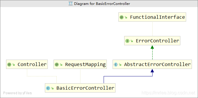 Spring boot异常处理机制_org.springframework.boot.autoconfigure.web.basicer-CSDN博客