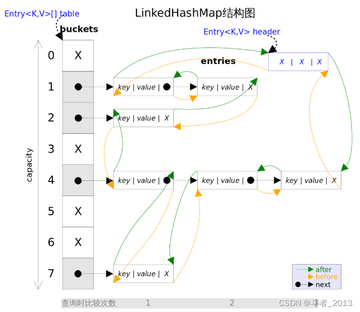 有序Map集合:LinkedHashMap和TreeMap该如何选用-CSDN博客