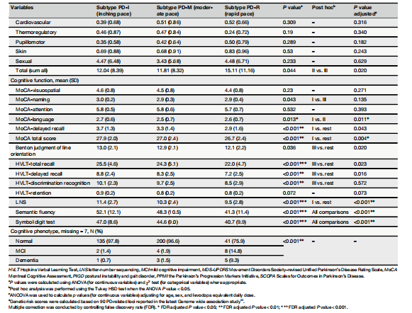 通过多模态数据综合分析识别帕金森病PACE亚型并重新利用治疗方法| 文献-基于人工智能(AI base)的医学影像研究与疾病诊断_ppmi数据集-CSDN博客