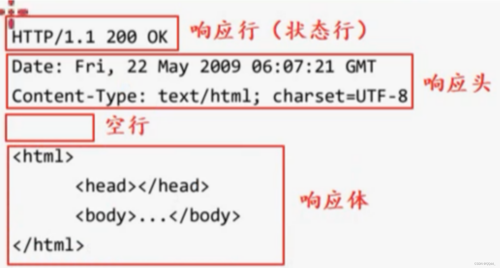 协议 HTTP HTTPS SSL TLS SSL证书 跨域 （超级详细版）_跨域配置证书-CSDN博客