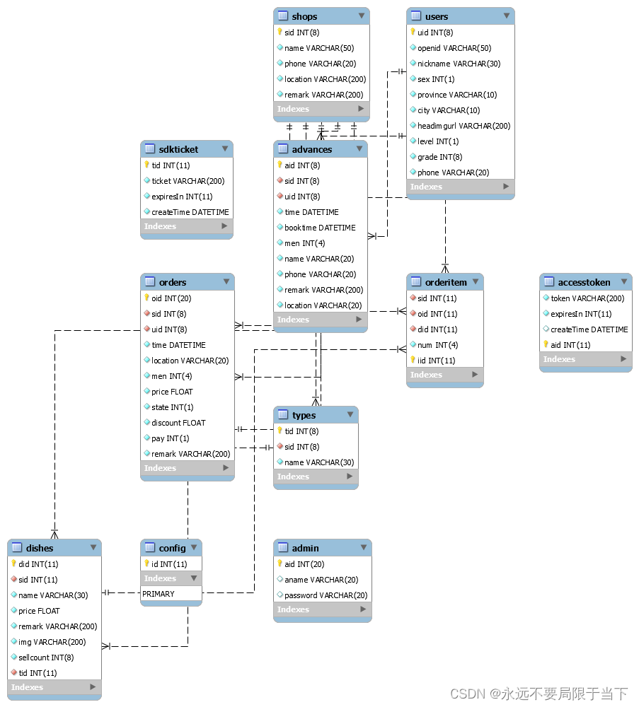 Java实现自助点餐系统【附源码】自助点餐管理系统java Csdn博客