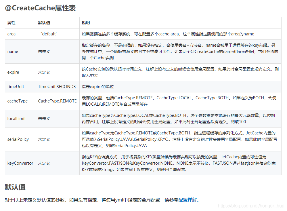 阿里巴巴面向对象缓存框架-JetCache-CSDN博客