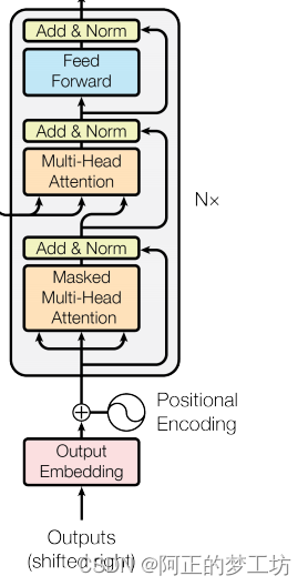 PyTorch从零开始实现Transformer_transformer代码pytorch-CSDN博客