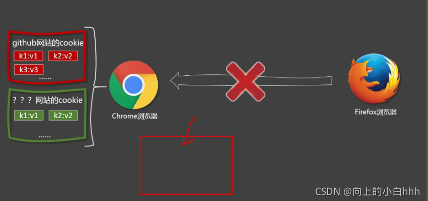 Vue03指令、set监视原理等_vue3 vue.set-CSDN博客