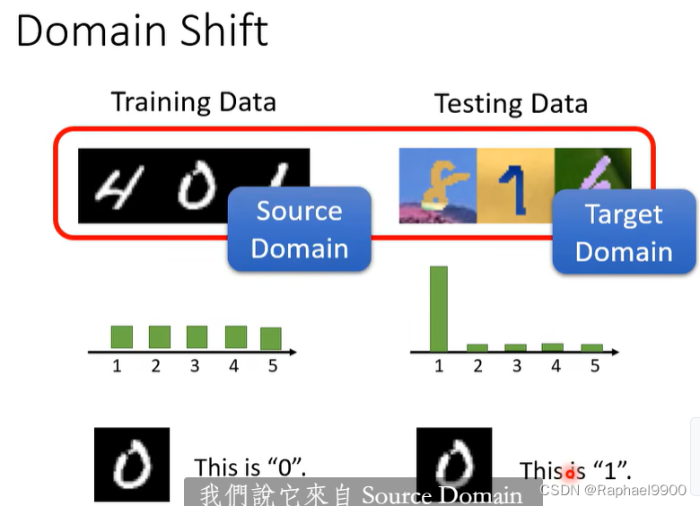 【学习】domain adaptation、BERT_bert domain-CSDN博客