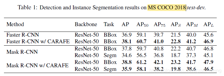 【Up-Sampling】《CARAFE：Content-Aware ReAssembly of FEatures》-CSDN博客