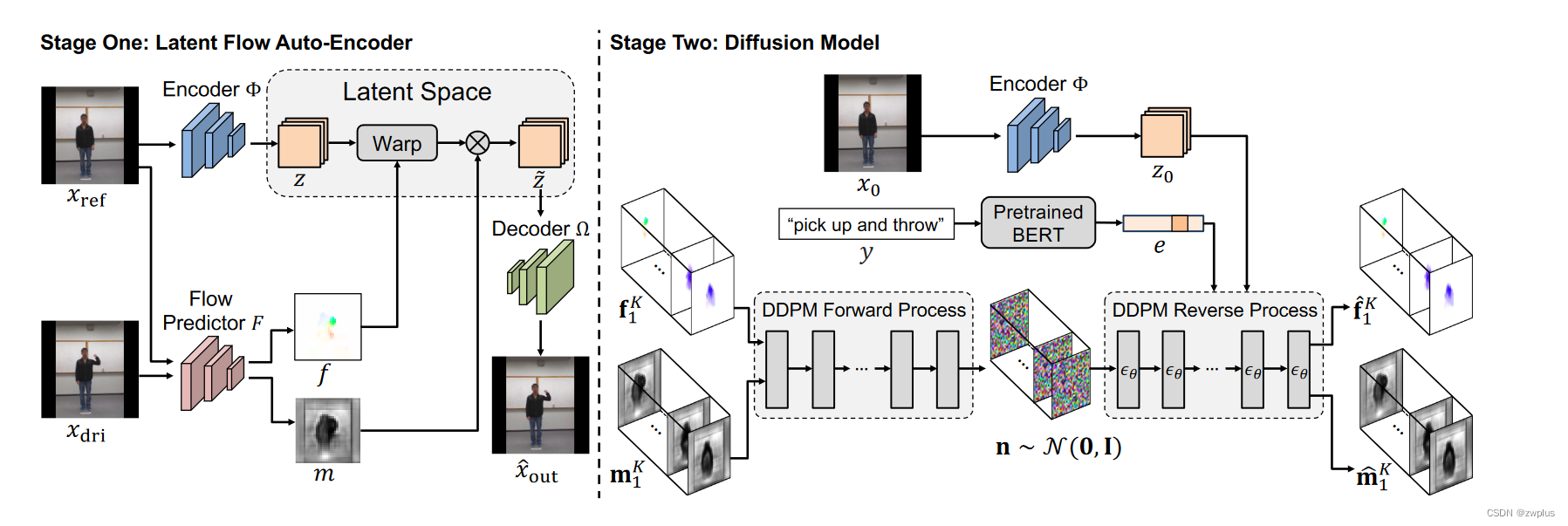 [阅读笔记]Conditional Image-to-Video Generation with Latent Flow Diffusion Models-CSDN博客