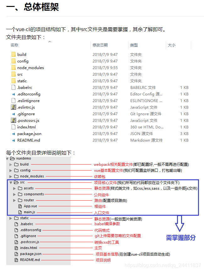 前端开发工具、vue Cli创建项目、webpack理解前端一般用webpack还是vue Cli Csdn博客