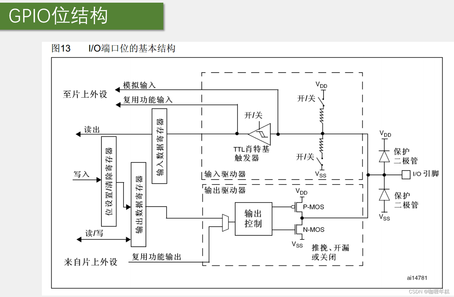 【Keil MDK5新建工程】STM32F103C8T6_stm32f103c8t6片上外设-CSDN博客