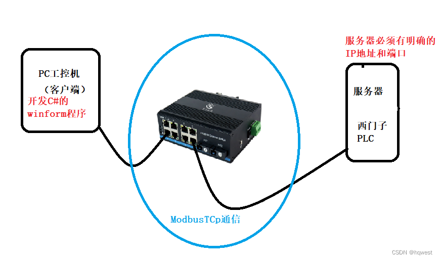 C#与西门子PLC1500的ModbusTcp服务器通信1--项目背景_c#实现与西门子plc modbus-tcp通讯-CSDN博客