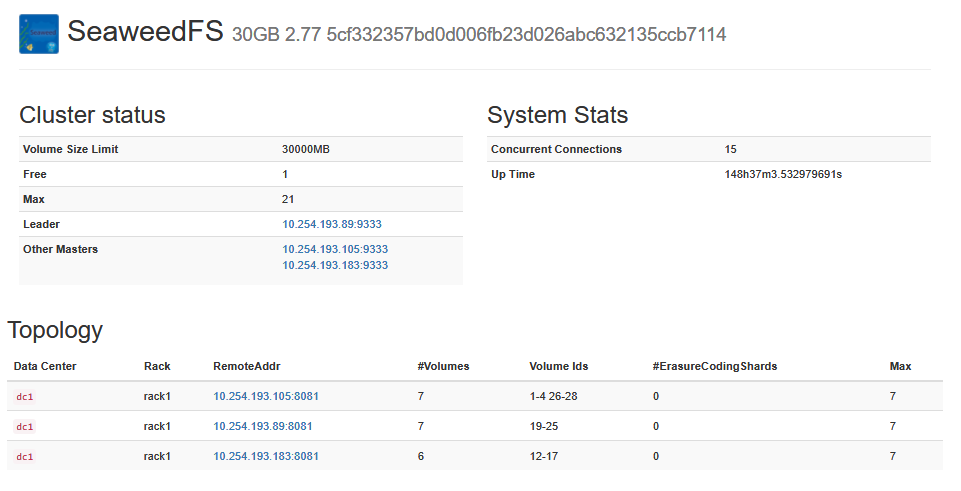 SeaweedFS介绍安装集群部署总结_seaweedfs集群部署-CSDN博客