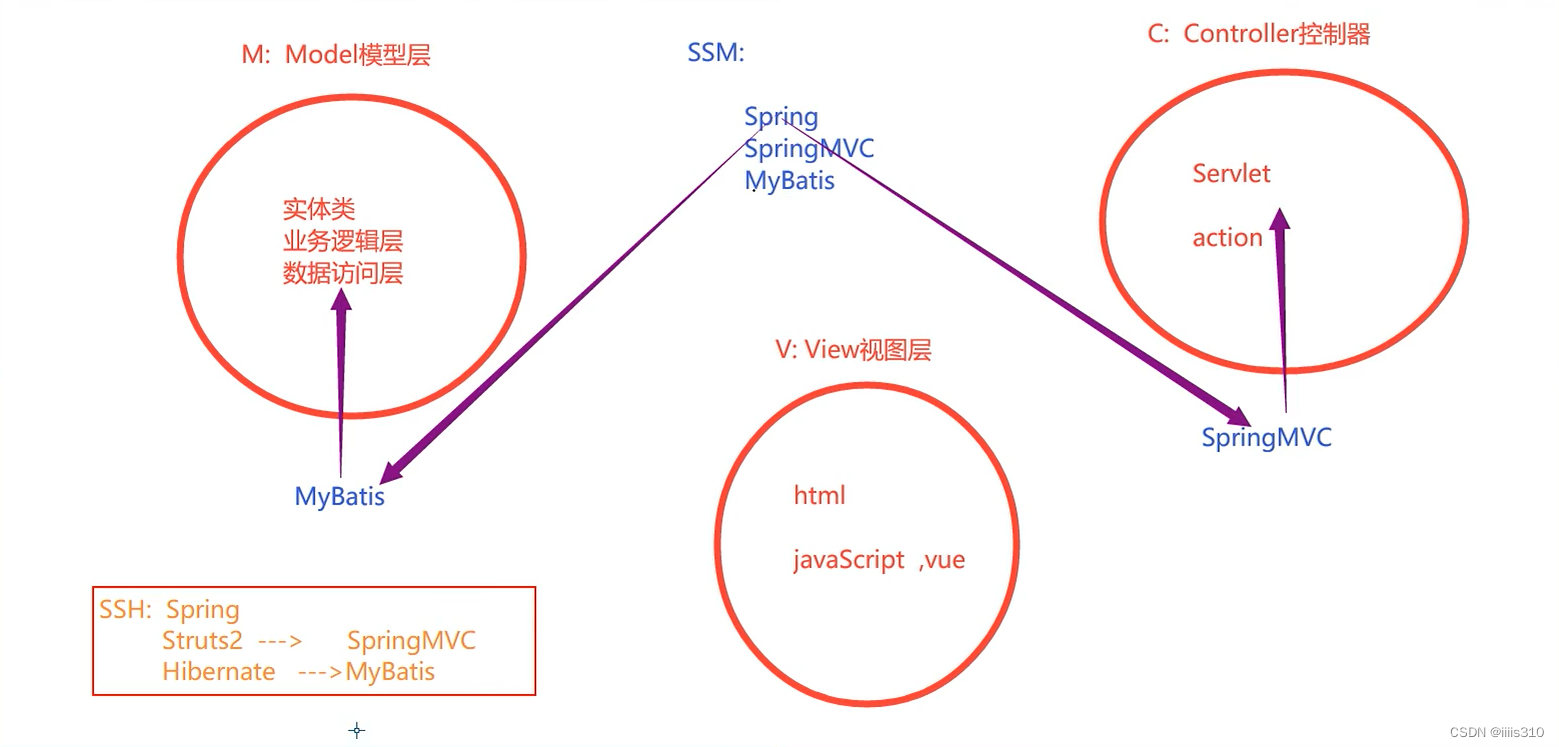 SpringMVC_requestmapping报红-CSDN博客