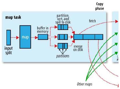 Hadoop作业调优指南-CSDN博客