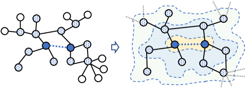 [论文解读]All in one：: Multi-Task Prompting for Graph Neural Networks图神经网络的多任务提示_all in one: multi ...