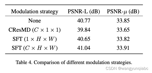 HDRUNet: Single Image HDR Reconstruction withDenoising and Dequantization- CVPRW-2021_ntire2021 ...