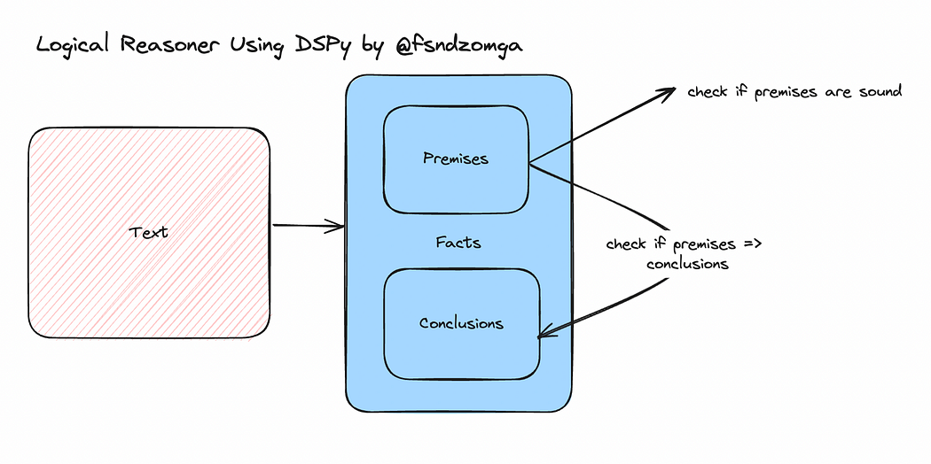 DSPy：构建一个逻辑推理器-CSDN博客