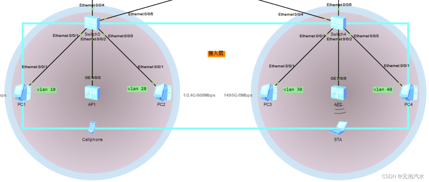 基于ensp搭建的园区网_ensp园区网设计-CSDN博客