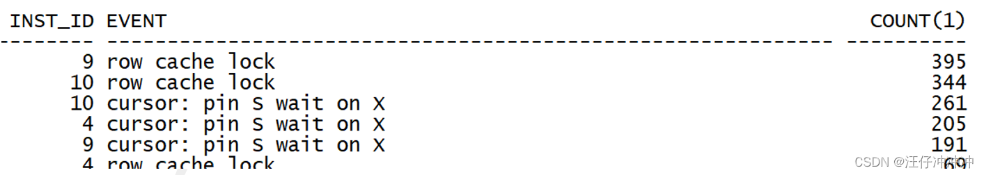 oracle一次卡顿案例(二)-row cache lock-CSDN博客