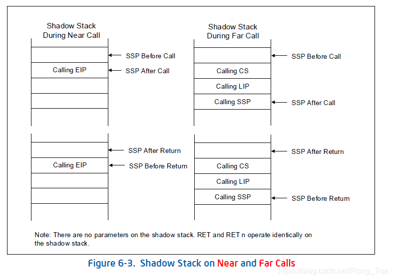 CALLING PROCEDURES USING CALL AND RET-CSDN博客