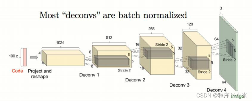 GAN模型中的常见变体有哪些，如DCGAN、WGAN和CGAN等？_gan的变体-CSDN博客
