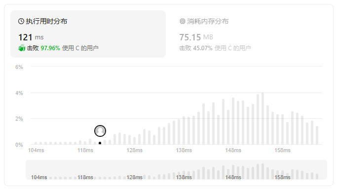 【leetcode算法】第111题：二叉树的最小深度 Csdn博客