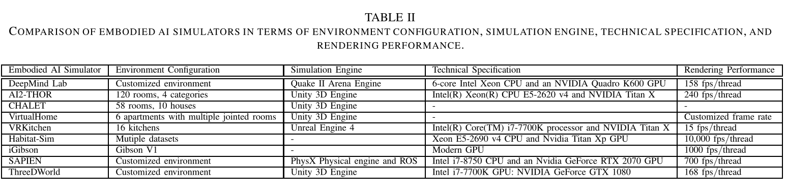 A Survey of Embodied AI: From Simulators to Research Tasks 论文阅读-CSDN博客