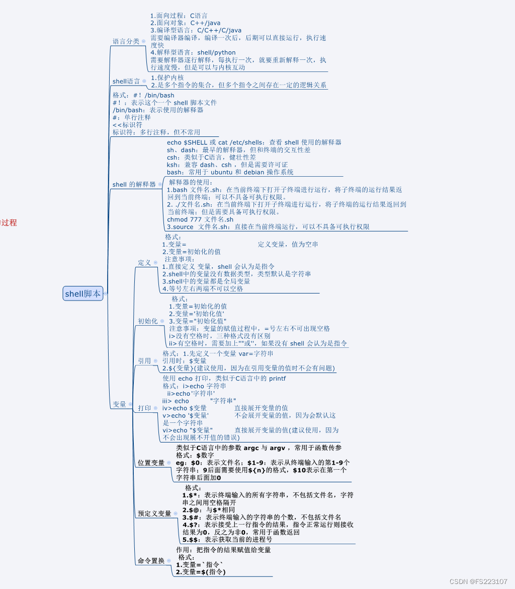 2024/1/12-CSDN博客